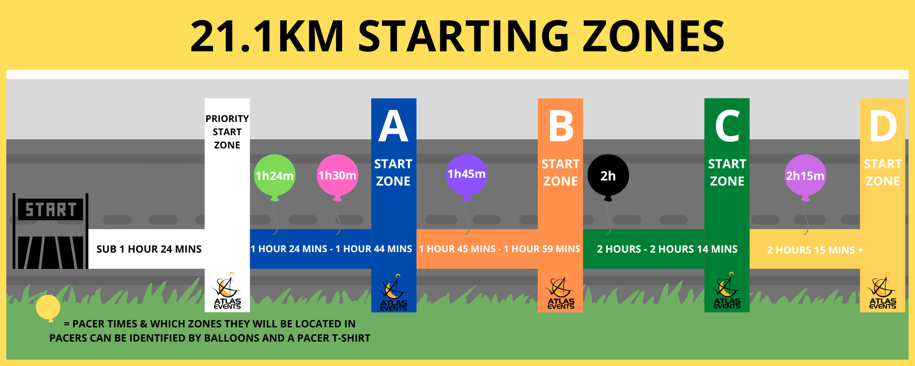 Start Zones